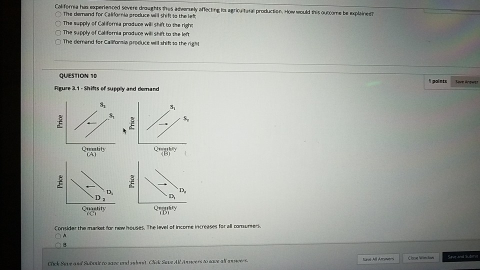 Solved Question Completion Status: Figure 3.1-Shifts of | Chegg.com