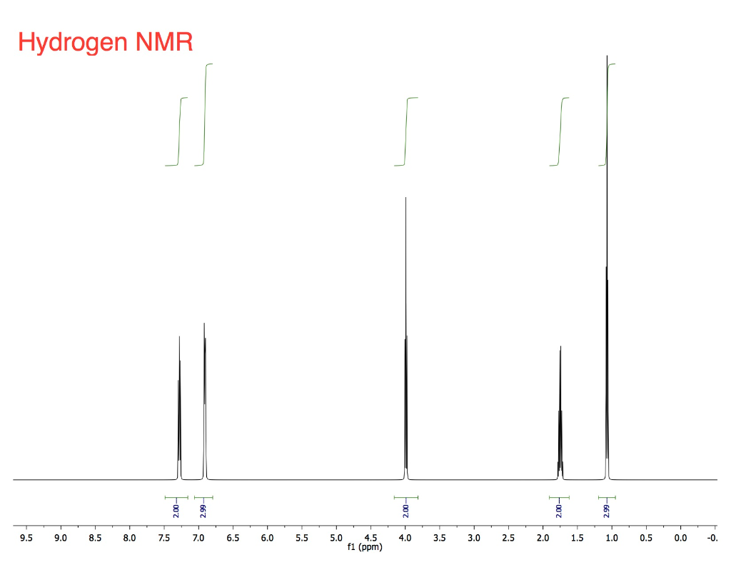 Solved Find structure of C9H12O by labeling the bonds of the | Chegg.com