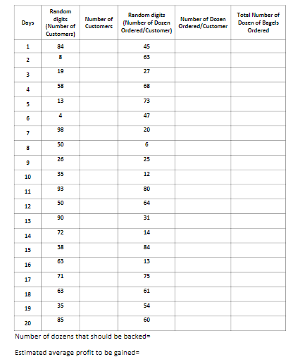 Solved A baker is trying to figure out how many dozens of | Chegg.com