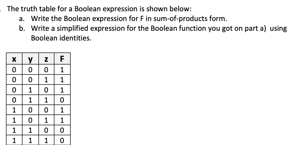 The truth table for a Boolean expression is shown | Chegg.com