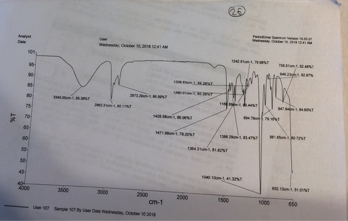 Solved Experimental Data (Complete During Lab) For each | Chegg.com