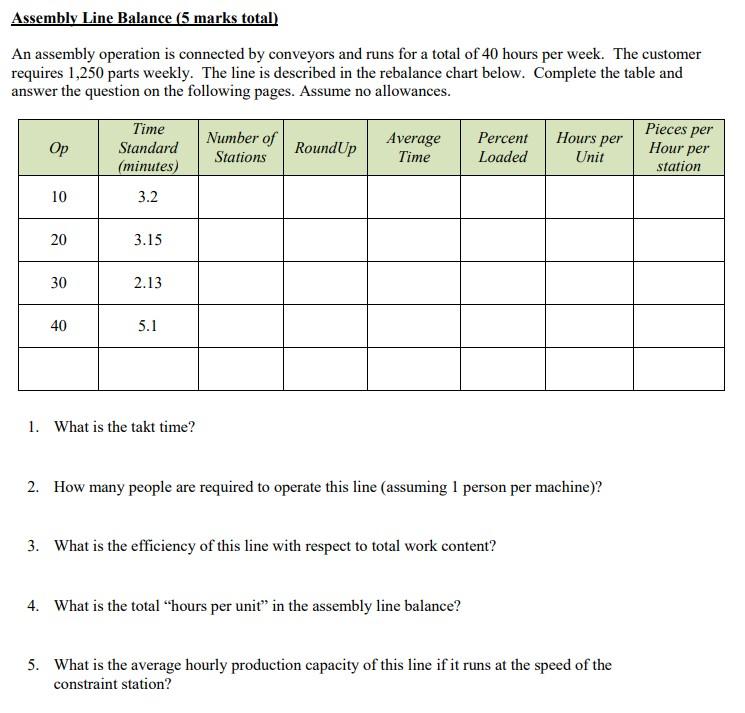 Solved Assembly Line Balance (5 marks total) An assembly | Chegg.com