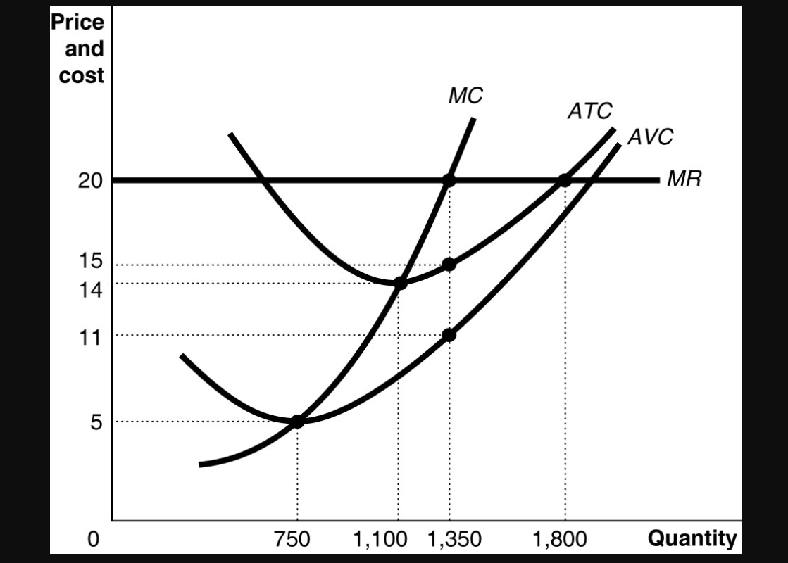 Solved Figure shows cost and demand curves facing a typical | Chegg.com