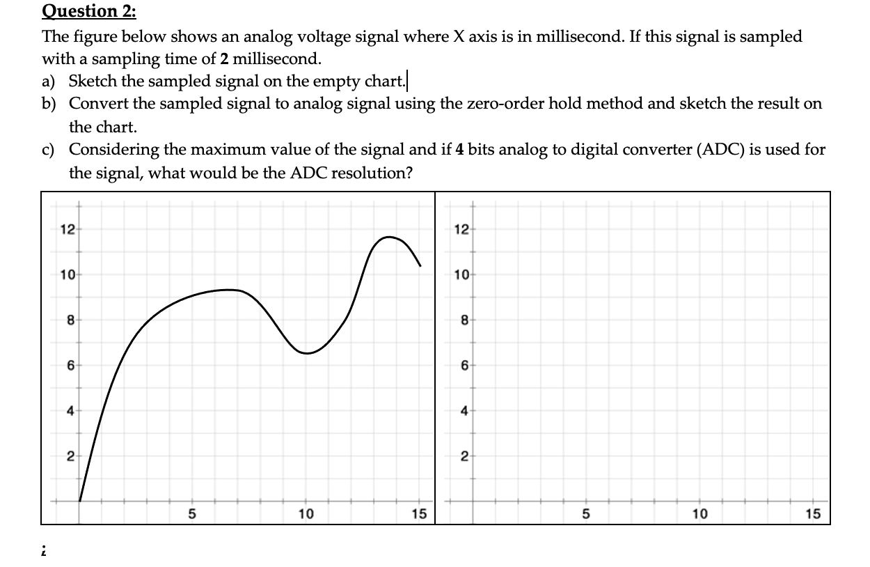 Solved Question 2: The figure below shows an analog voltage | Chegg.com