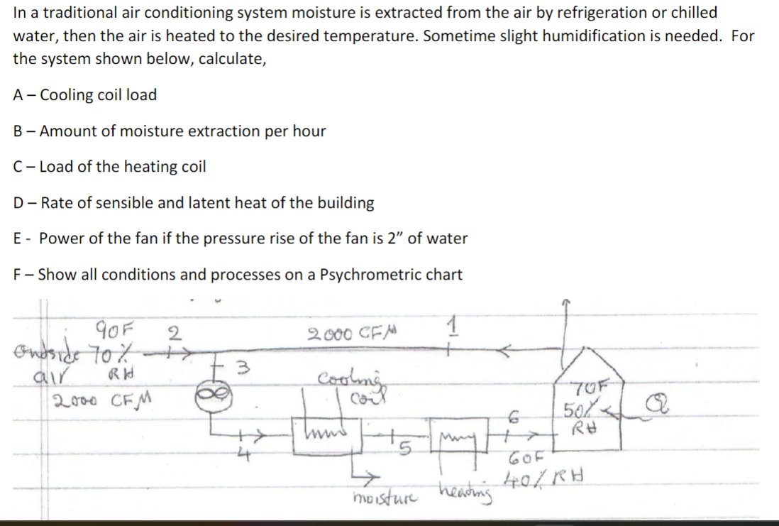 In a traditional air conditioning system moisture is | Chegg.com