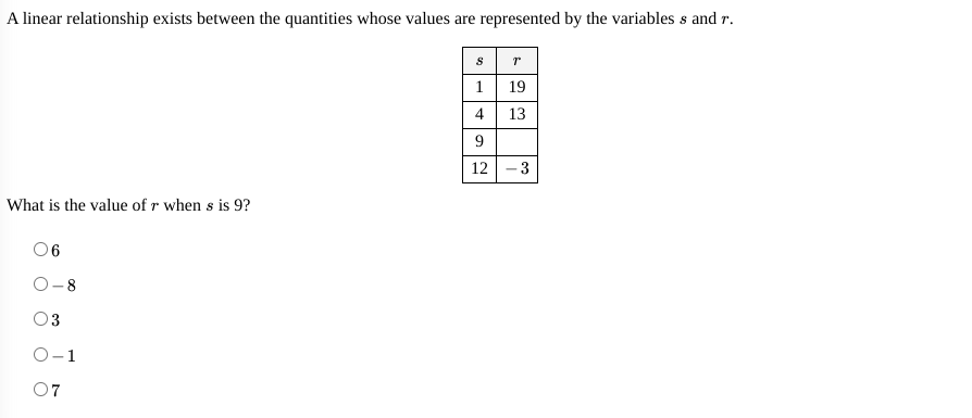 Solved A linear relationship exists between the quantities | Chegg.com