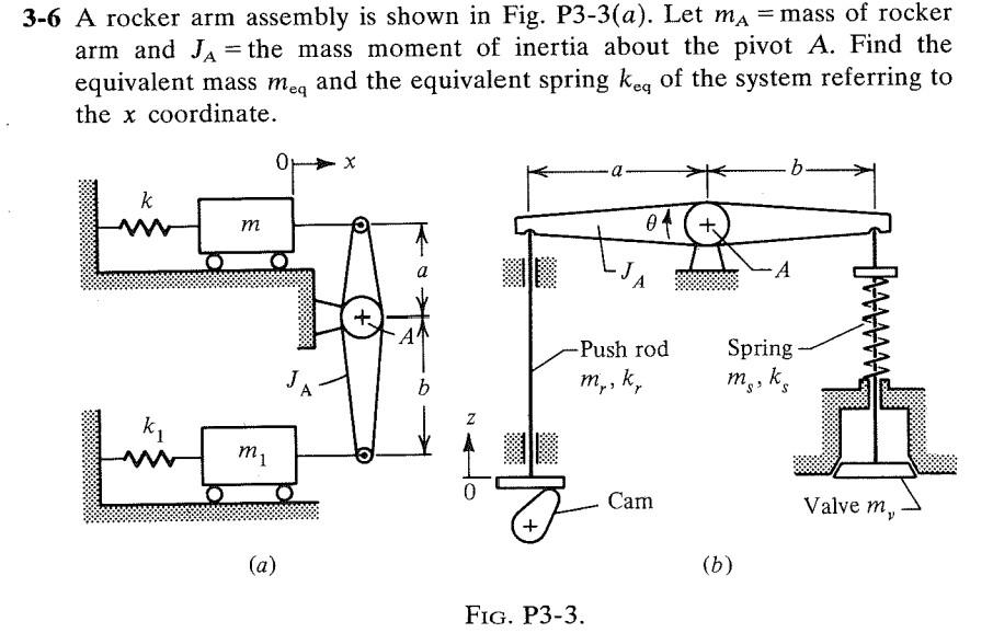 Solved 3-6 A rocker arm assembly is shown in Fig. P3-3(a). | Chegg.com