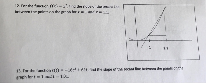 Solved 12. For the function f(x) 2, find the slope of the | Chegg.com