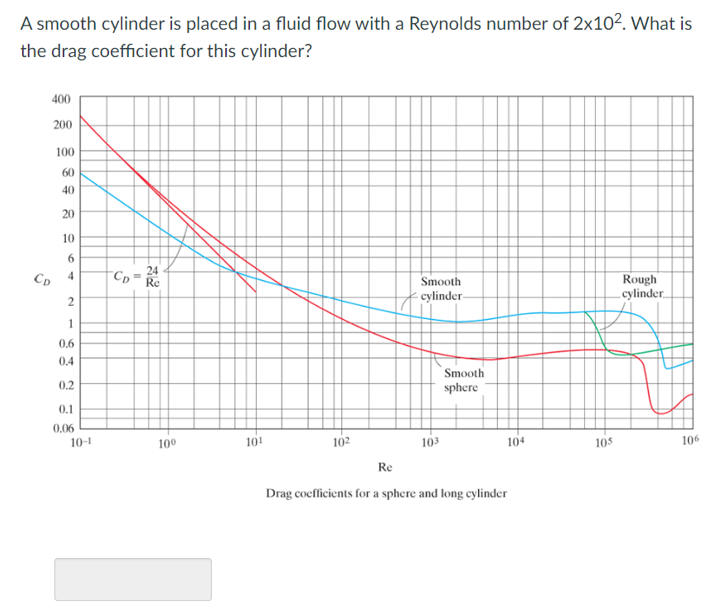 Solved A smooth sphere is placed in a fluid flow with a | Chegg.com