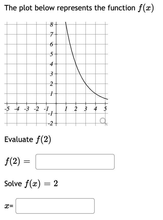 Solved Use the table below to fill in the missing values. X | Chegg.com