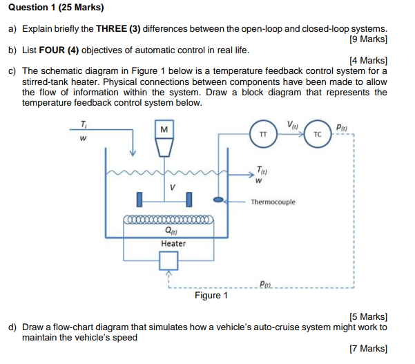 Solved Question 1 (25 ﻿Marks)a) ﻿Explain briefly the THREE | Chegg.com