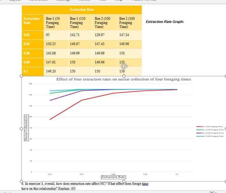 Solved Extraction Rate Extraction Rate Bee 1 (50 Foraging | Chegg.com