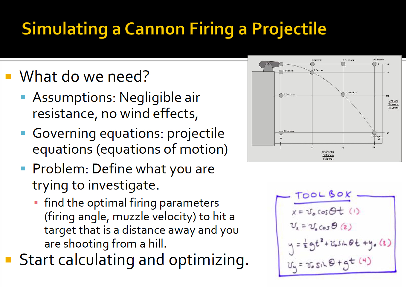 Solved Simulating a Cannon Firing a Projectile 11 Second no | Chegg.com