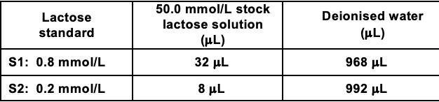 Solved A student prepares a 50.0 mmol/L lactose stock | Chegg.com