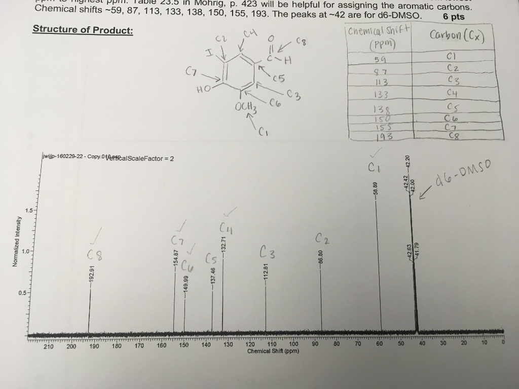 Please help me answer these questions using the HNMR | Chegg.com