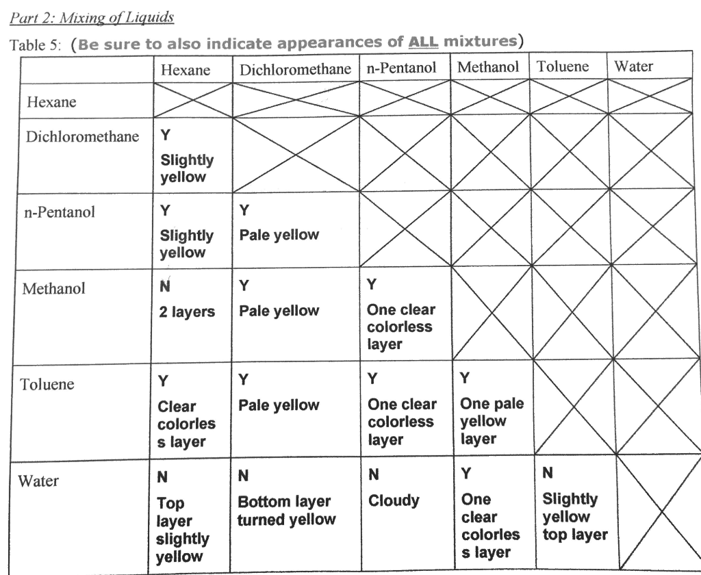 Solved 3. i) Summarize the results from Part 4a of the | Chegg.com