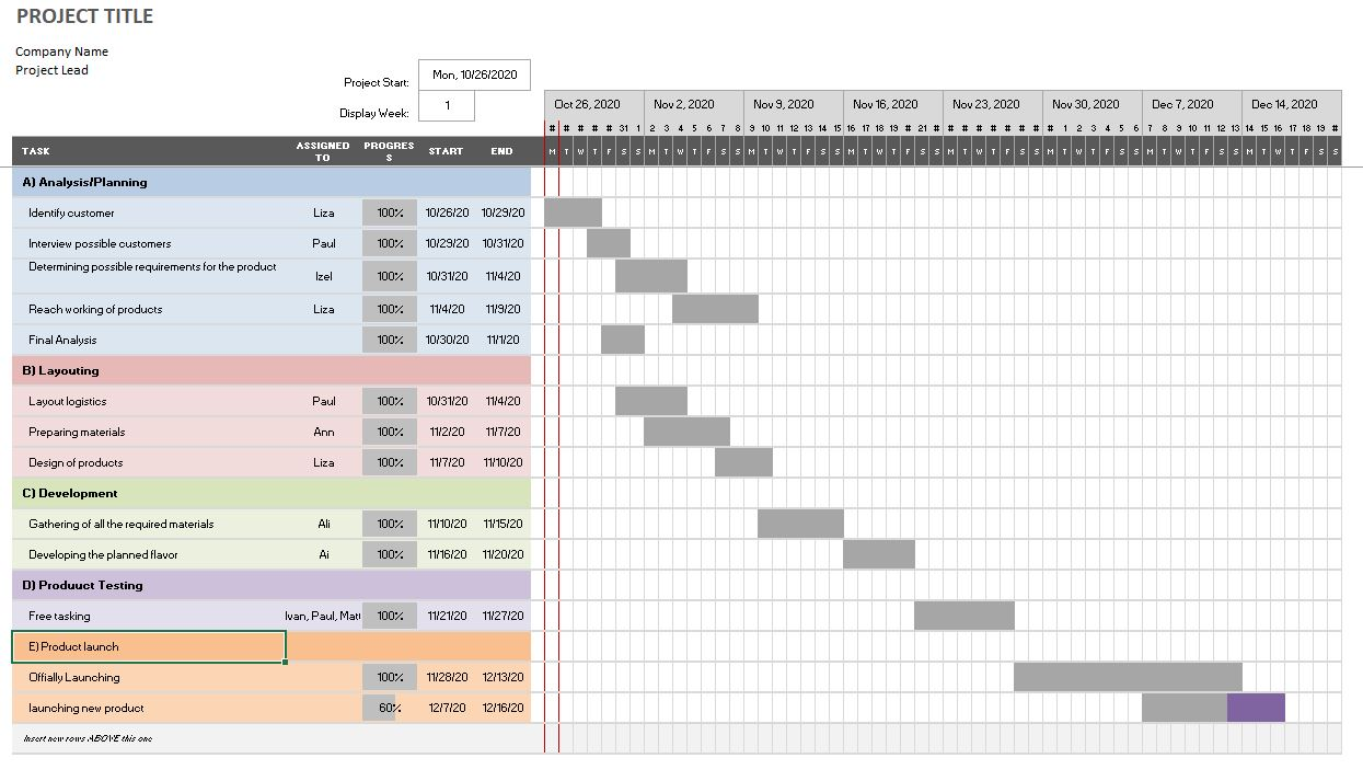 2.Worker-Paced Line - Metrics Calculate the | Chegg.com