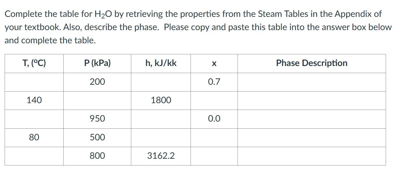 Solved Complete the table for H2O by retrieving the | Chegg.com