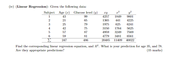 Solved (iv) (Linear Regression): Given the following data: | Chegg.com