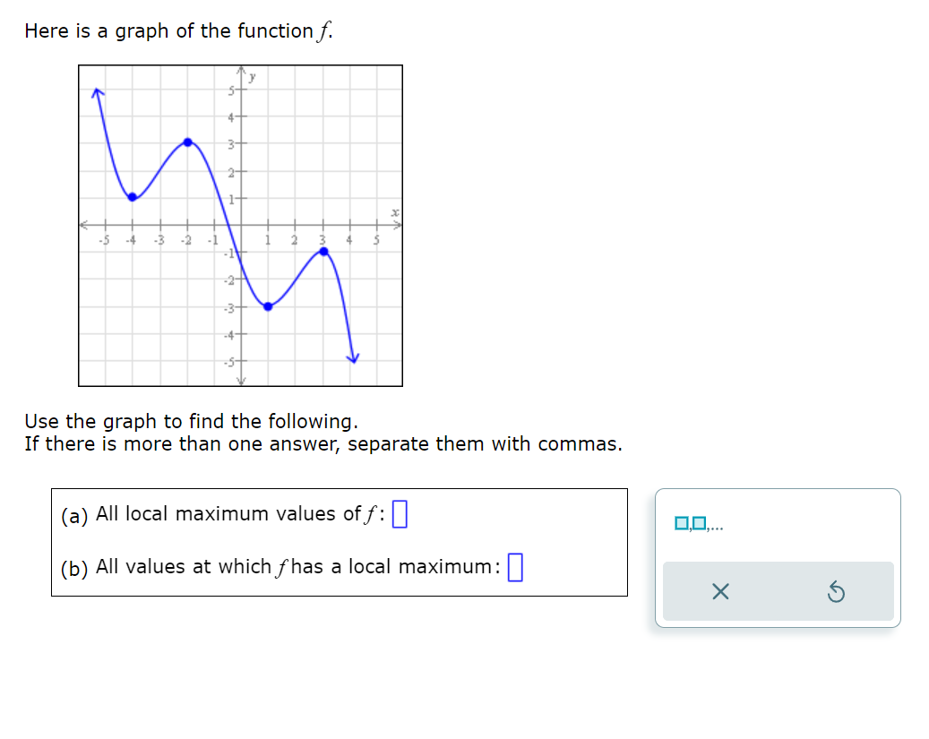 Solved Here is a graph of the function f.Use the graph to | Chegg.com
