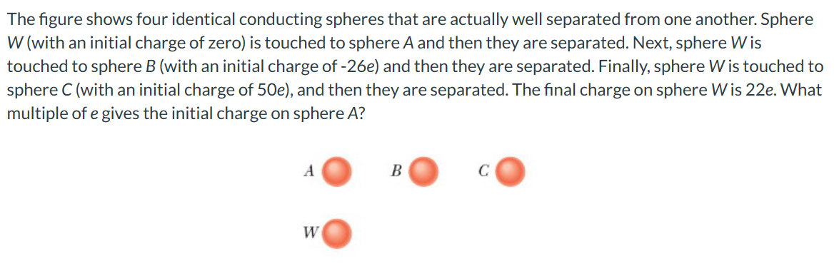 Solved The figure shows four identical conducting spheres | Chegg.com