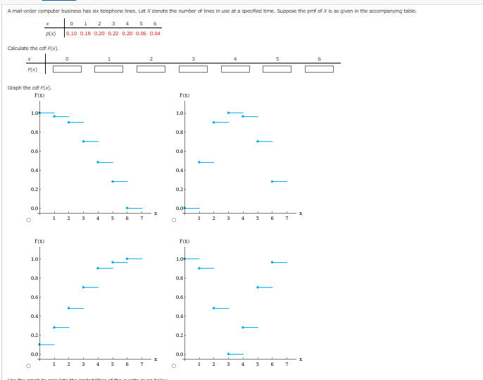 Solved Calculate the codf F(x). Graph the catf F(x).be the | Chegg.com