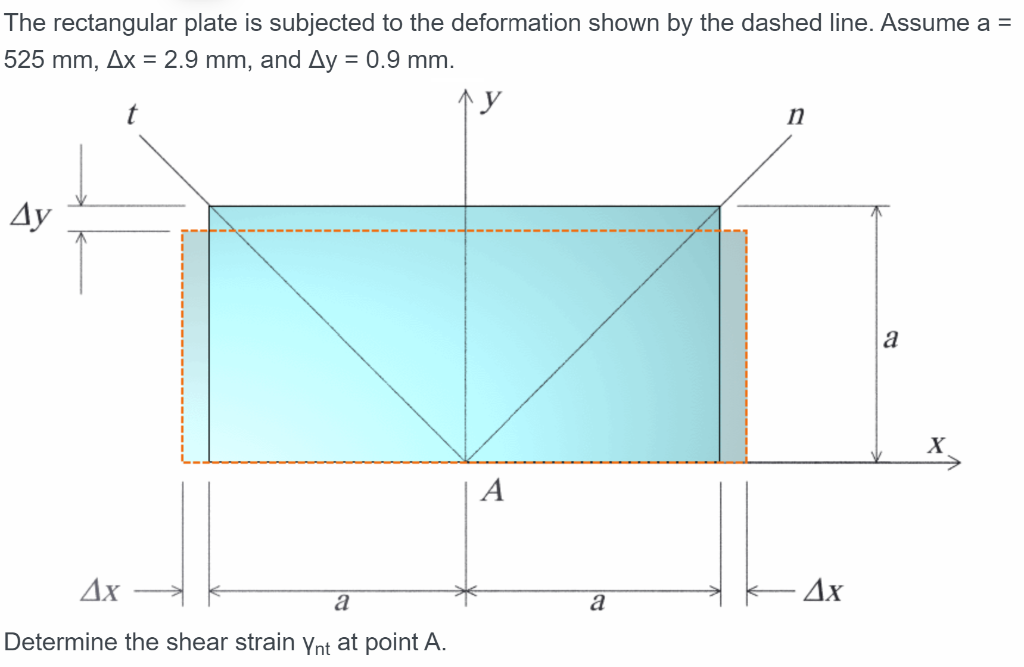 Solved The rectangular plate is subjected to the deformation | Chegg.com