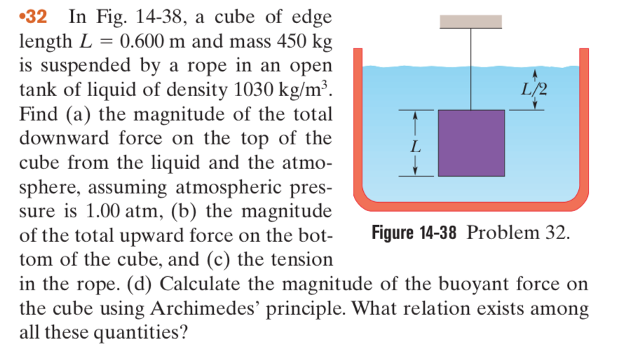 Solved •32 In Fig. 14-38, a cube of edge length L = 0.600 m | Chegg.com