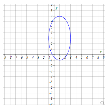 Solved ० ० । y 64 x - -9 -8 -7 -6 -5 ६ ज I- 8 6 p | Chegg.com