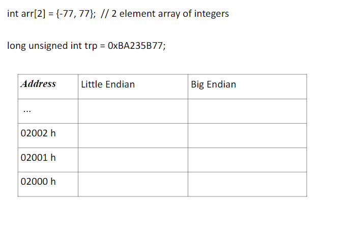Solved Problem #6 (15 pts) In a table like the one below, | Chegg.com