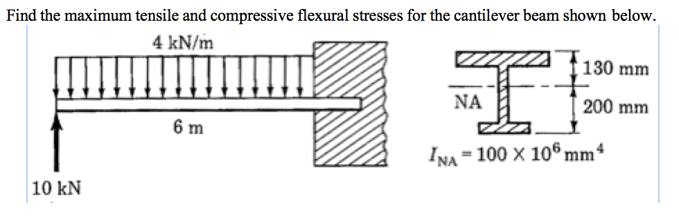Solved Find the maximum tensile and compressive flexural | Chegg.com