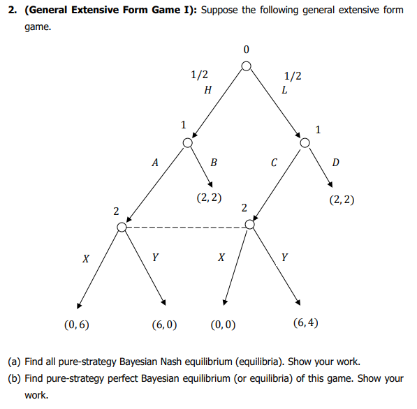 Solved 2. (General Extensive Form Game I): Suppose the | Chegg.com