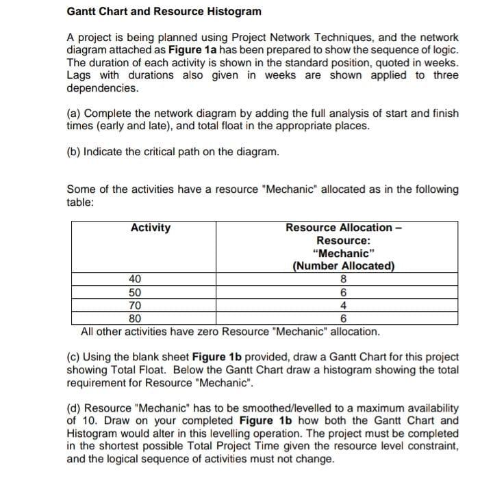 Gantt Chart and Resource Histogram A project is being | Chegg.com