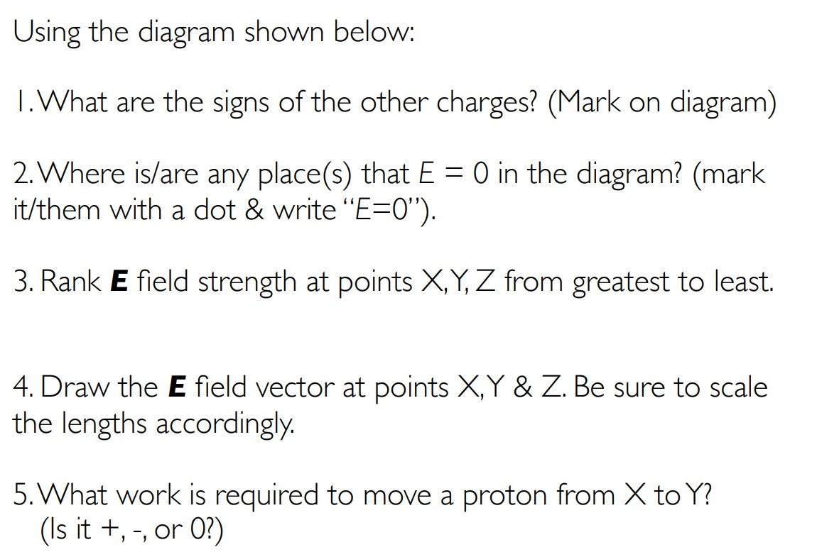 Solved Using the diagram shown below: 1. What are the signs | Chegg.com