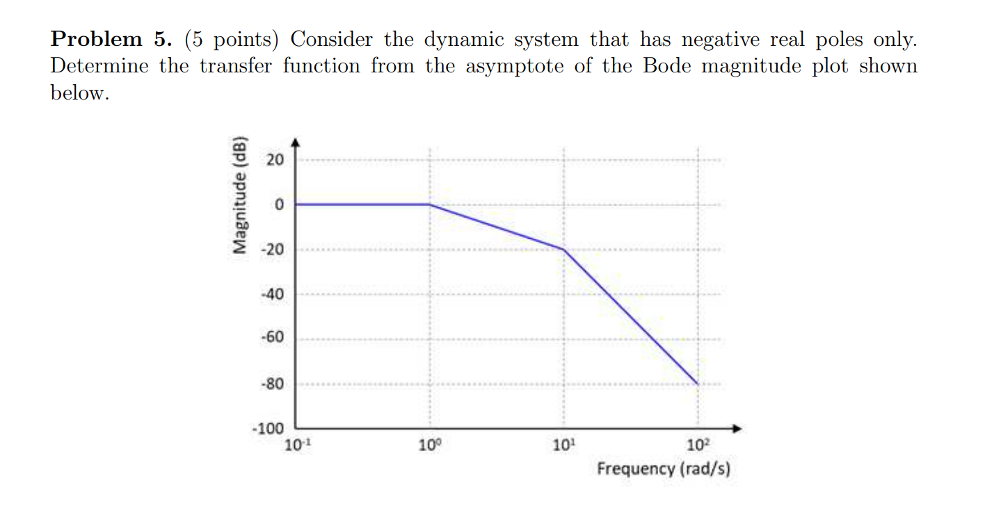 Solved Problem 5. (5 points) Consider the dynamic system | Chegg.com
