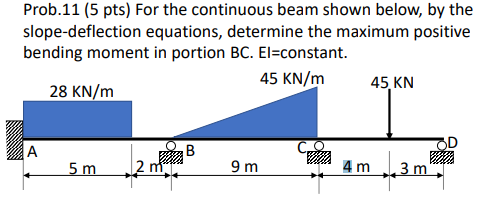 Solved Prob.11 (5 pts) For the continuous beam shown below, | Chegg.com