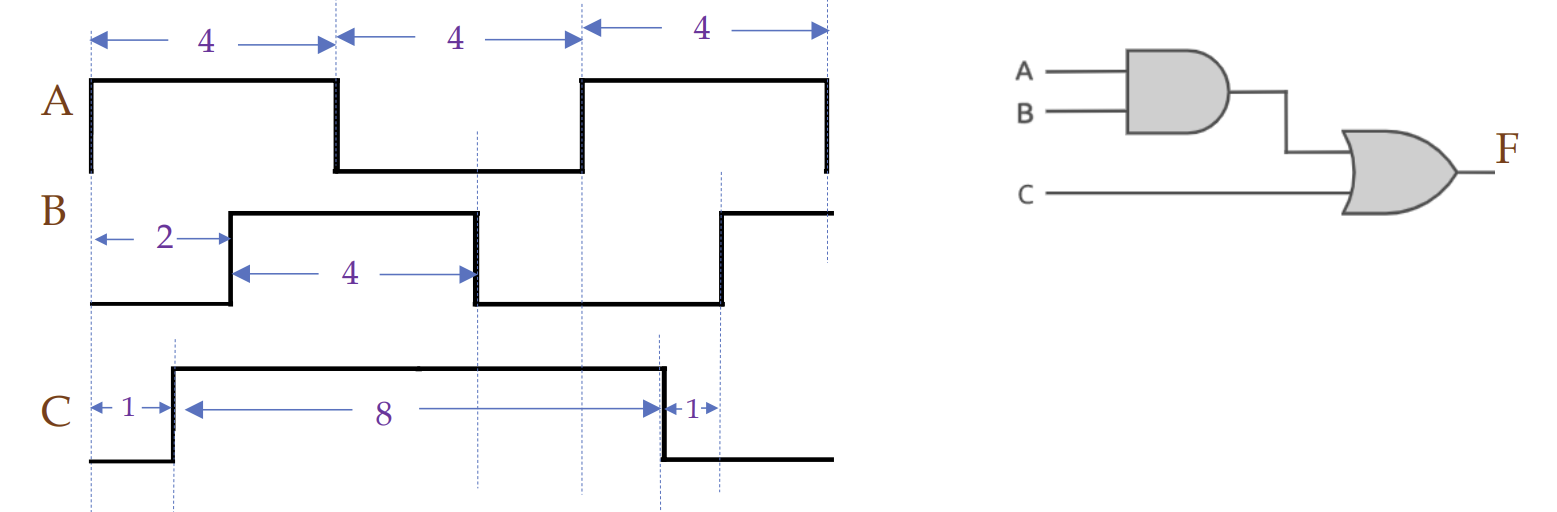 Solved Please help to solve the following 3 | Chegg.com