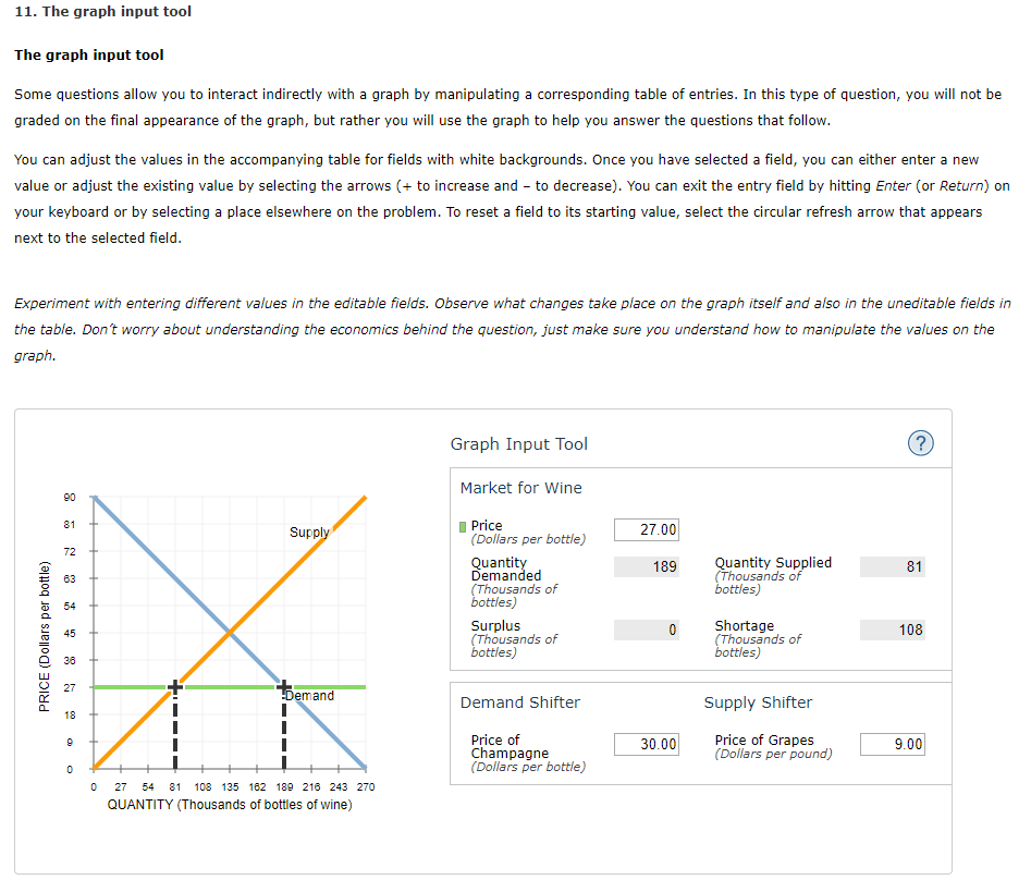 Solved 11 The Graph Input Tool The Graph Input Tool Some Chegg