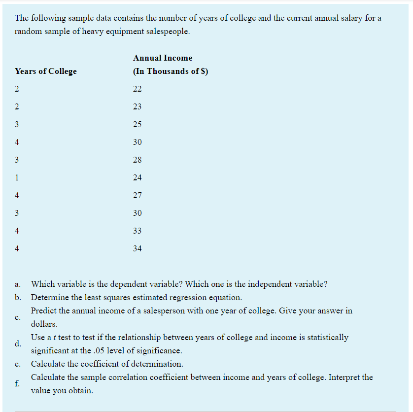 Solved The following sample data contains the number of | Chegg.com