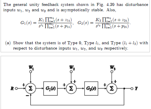 Solved The general unity feedback system shown in Fig. 4.30 | Chegg.com