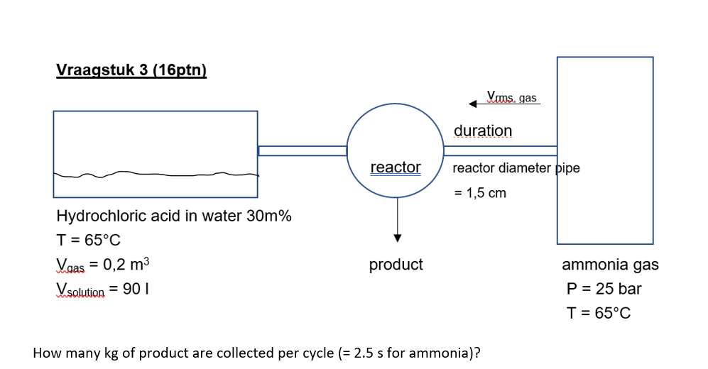 Solved Vraagstuk 3 (16ptn) Vrms, gas duration reactor | Chegg.com