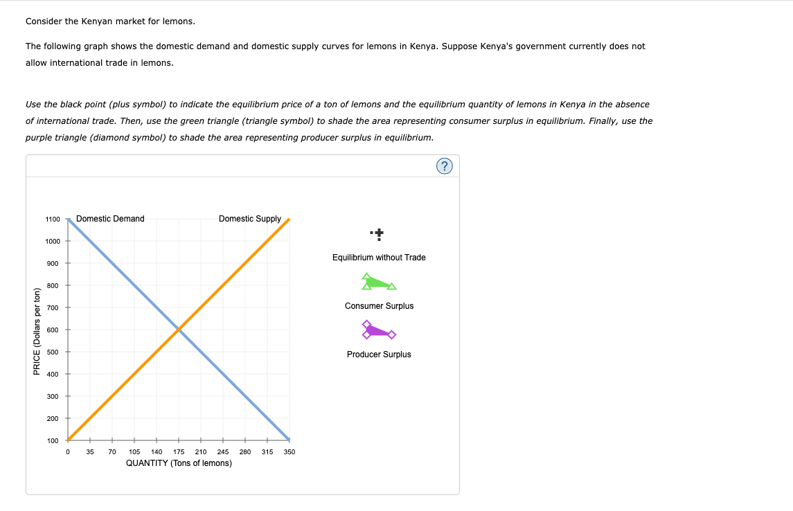 Solved Consider the Kenyan market for lemons. The following | Chegg.com