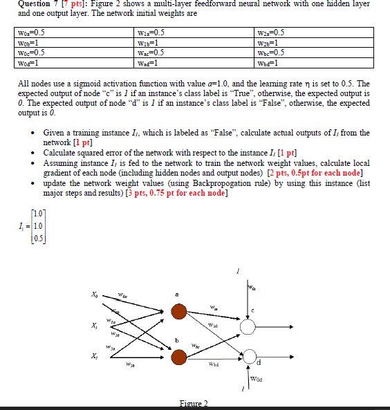Solved Question 7[7pts] : Figure 2 shows a multi-layer | Chegg.com