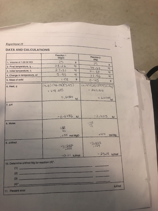 Solved Experiment 19 DATA AND CALCULATIONS Reaction 1 (Mgo) | Chegg.com