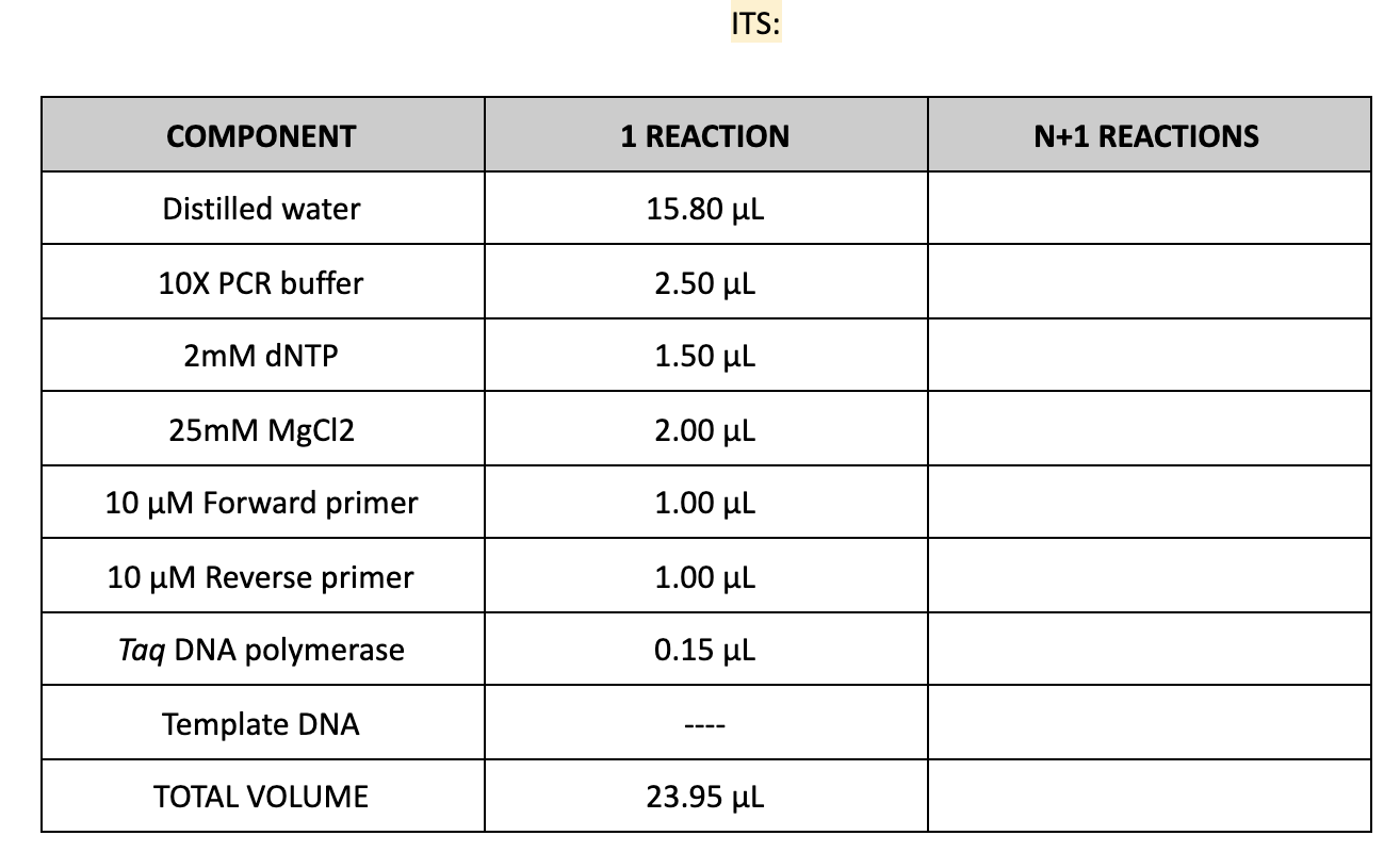 Solved The tables below show the components for a single PCR | Chegg.com