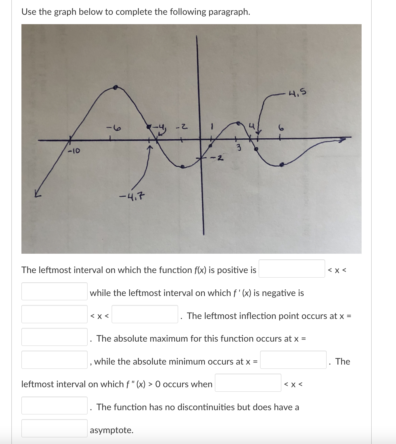 Solved The leftmost interval on which the function f(x) is | Chegg.com