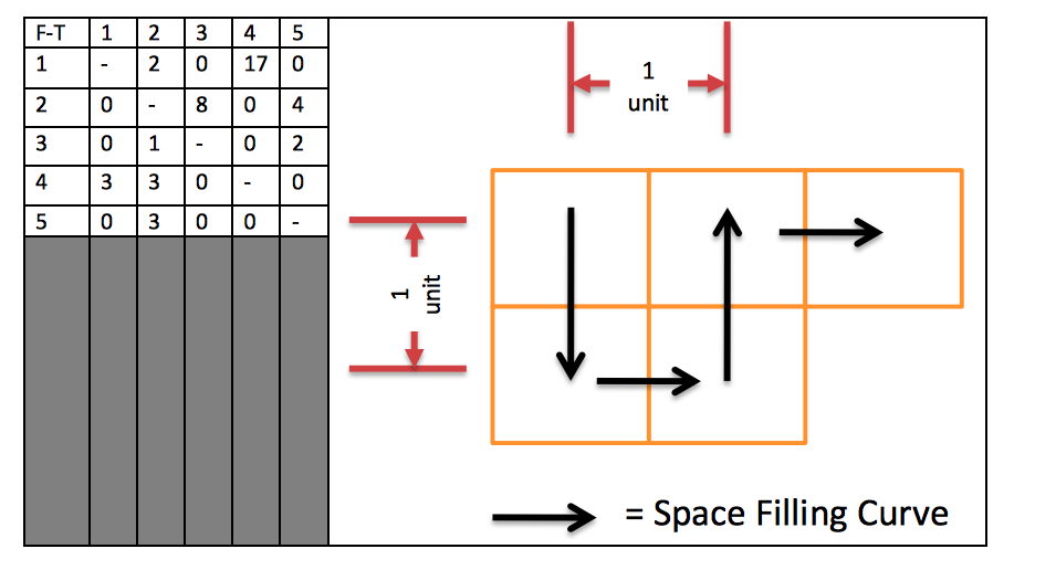 Solved 6. Answer the following questions using the provided | Chegg.com