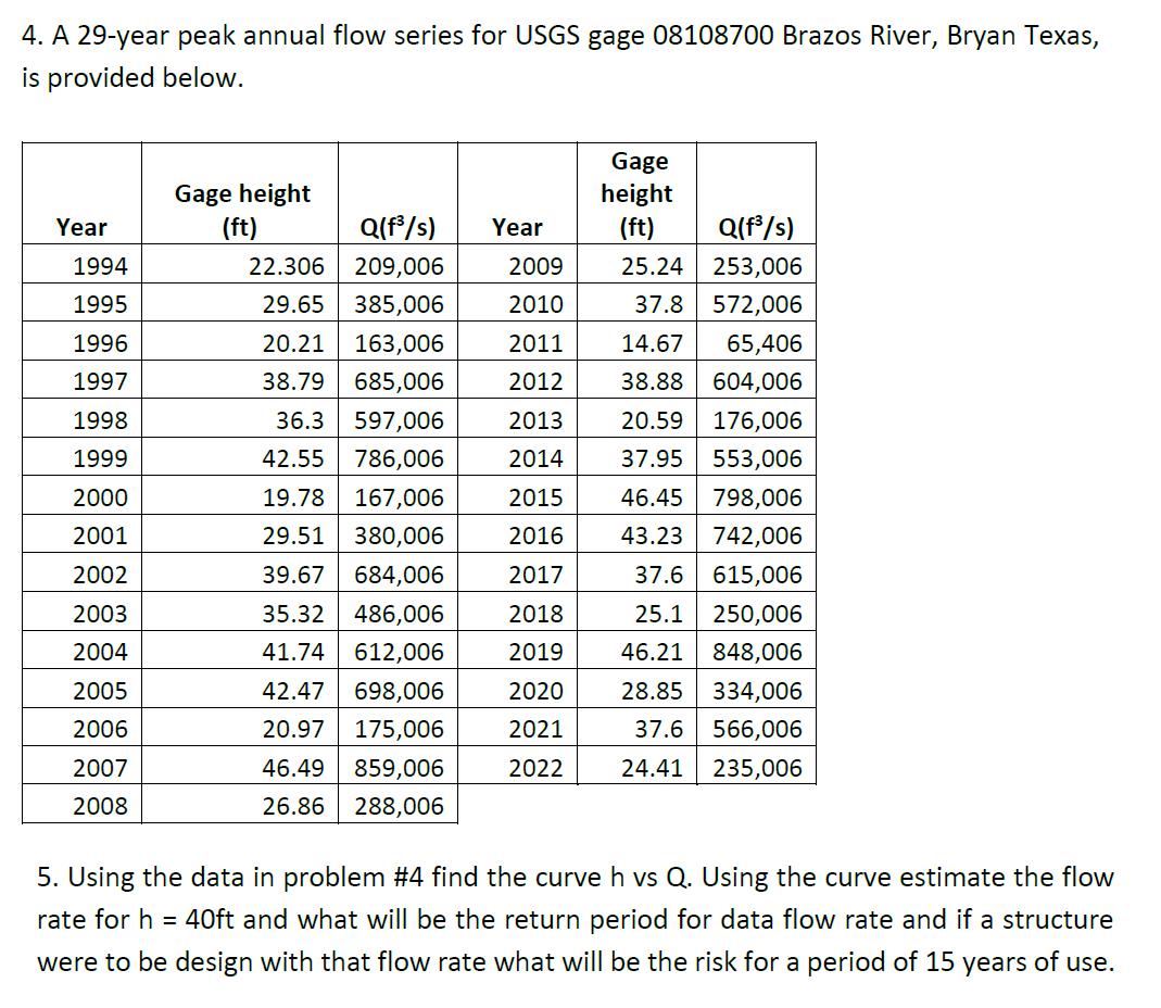 Solved 4. A 29-year peak annual flow series for USGS gage | Chegg.com