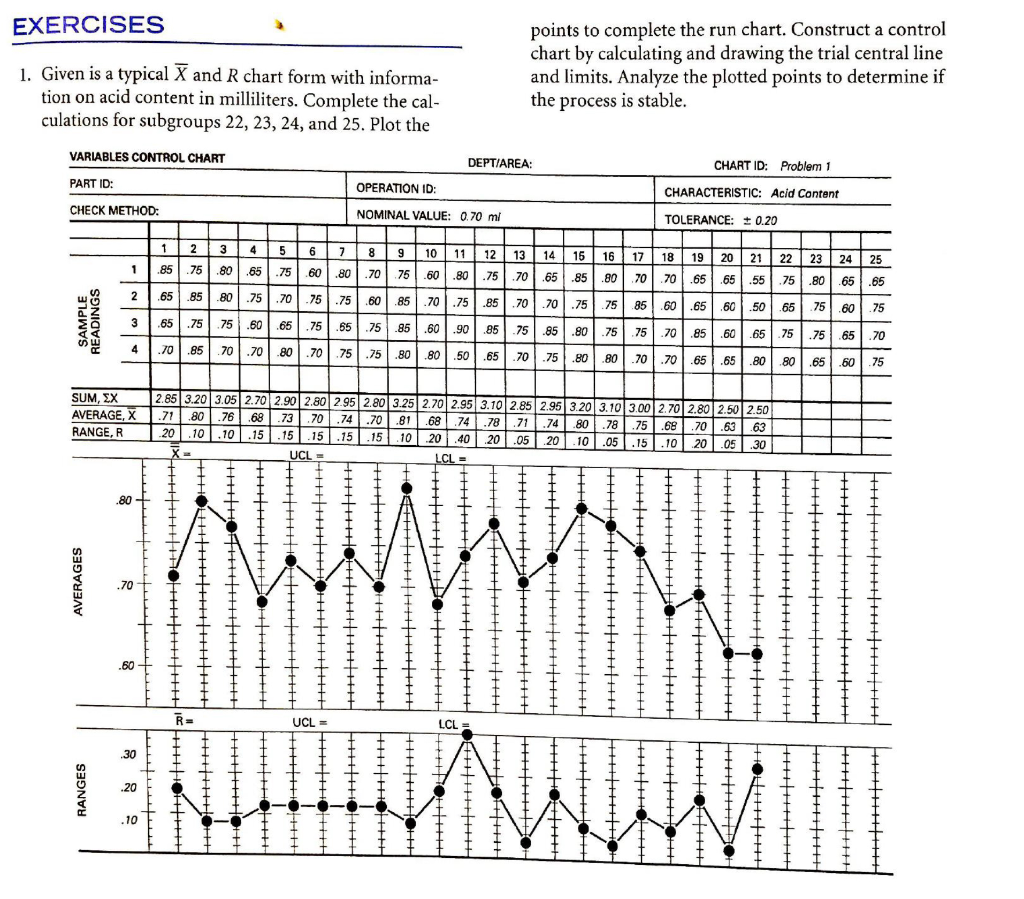 Solved EXERCISES points to complete the run chart. Construct | Chegg.com