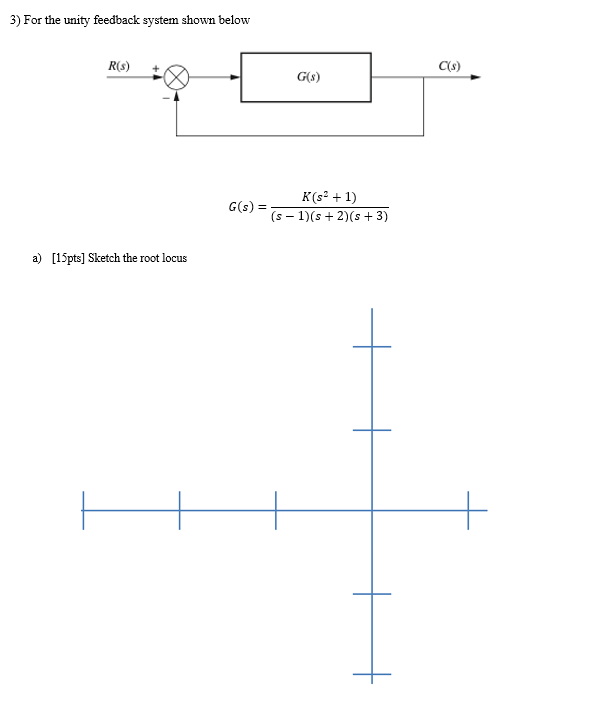Solved 3) For the unity feedback system shown below R(3) | Chegg.com
